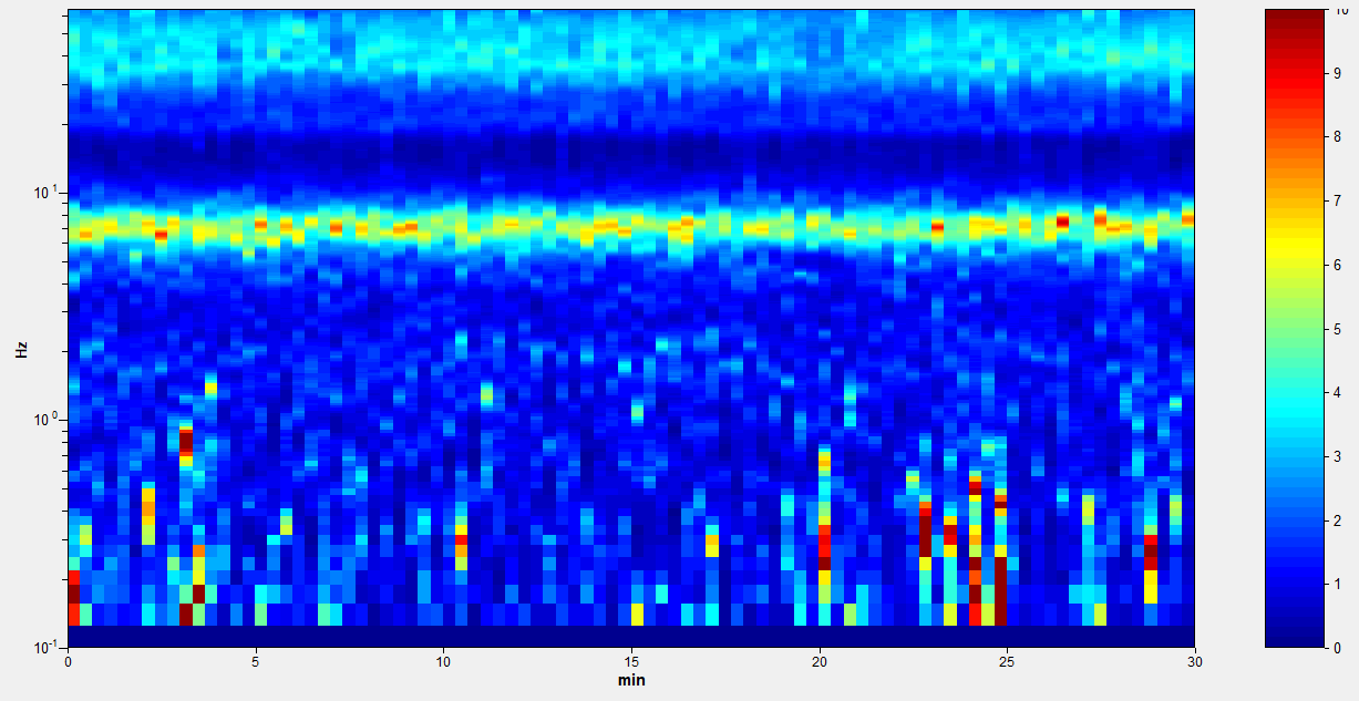HVSR - Sitka Geoscience