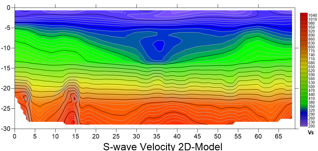 Seismic Site Classification Vs30 - Sitka Geoscience